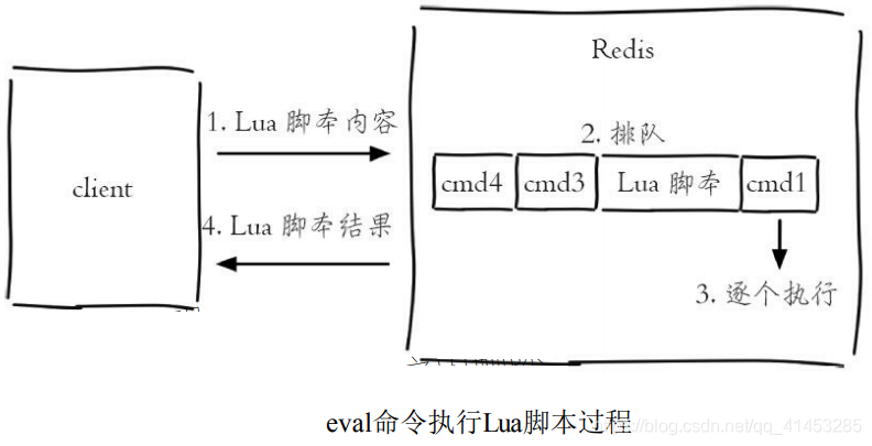 Redis(开发与运维):21---常用功能之（Lua脚本）_redis lua print-CSDN博客