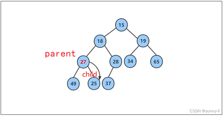 【C++/STL深度剖析】priority_queue 最全解析（什么是priority_queue? priority_queue的常用接口有哪些？）_priority queue-CSDN博客