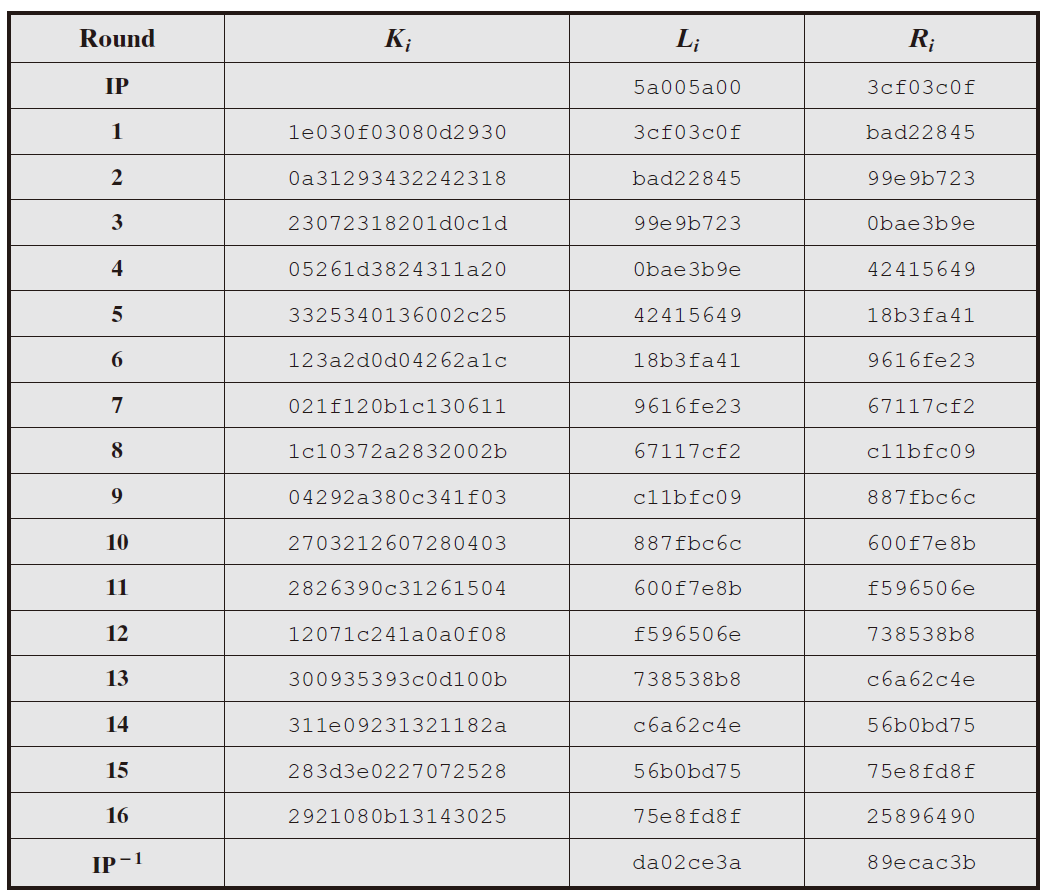对称加密算法（三）（DES）_对称加密算法des-CSDN博客