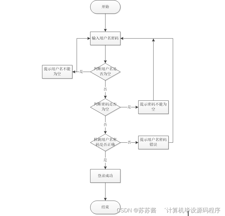 【附源码】java计算机毕业设计基于微信小程序在线抽签系统(程序lw部署)java微信小程序架构图 Csdn博客