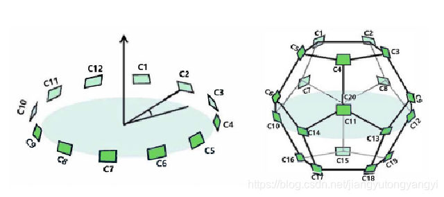 Multi-View Saliency Guided Deep Neural Network for 3-D Object Retrieval and Classification ...