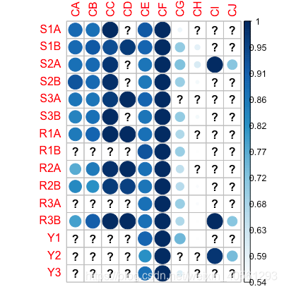 【R语言报错解决】—存在非数值型变量，Error in c_max * c_min : non-numeric argument to binary operator，如何在数据导入后转为数值 ...