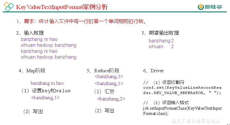 大数据培训KeyValueTextInputFormat使用案例_keyvaluetextinputformat 处理数据逻辑-CSDN博客