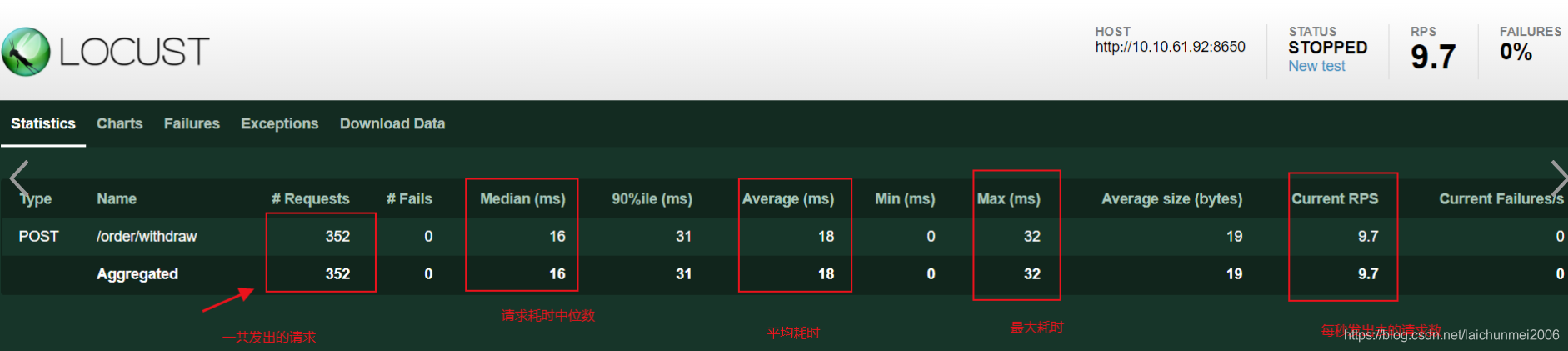 如何使用locust 进行压测（python版本）_pycharm import 不到lucust-CSDN博客