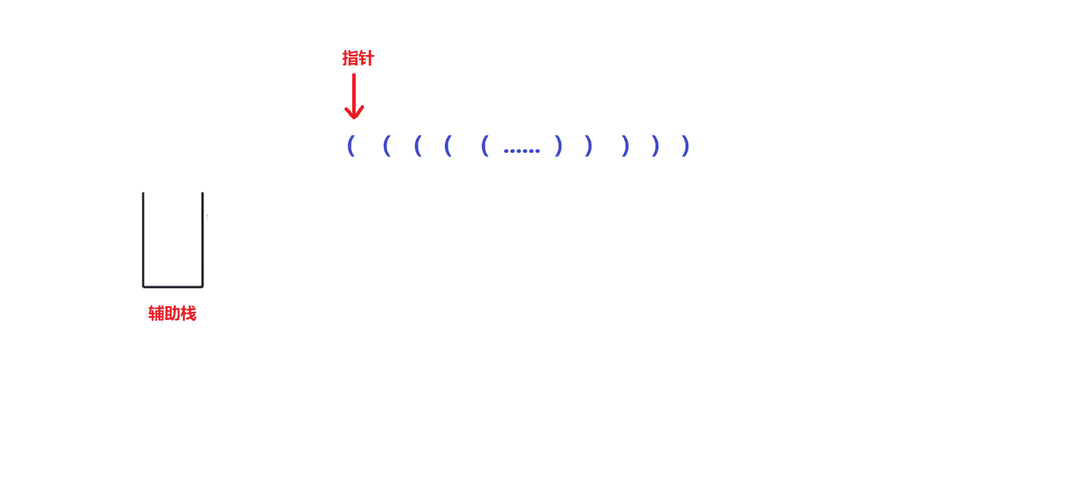 数据结构:栈和队列(Leetcode20. 有效的括号+225. 用队列实现栈+232. 用栈实现队列)_leetcode quotecheck-CSDN博客