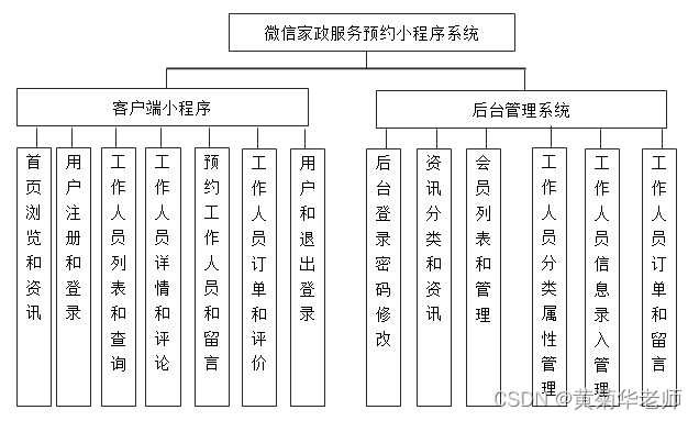 微信小程序家政服务系统设计与实现基于des的家政服务小程序设计与实现 Csdn博客 1140