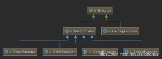 MyBatis源码阅读(八) --- Executor执行器_closedexcutor-CSDN博客