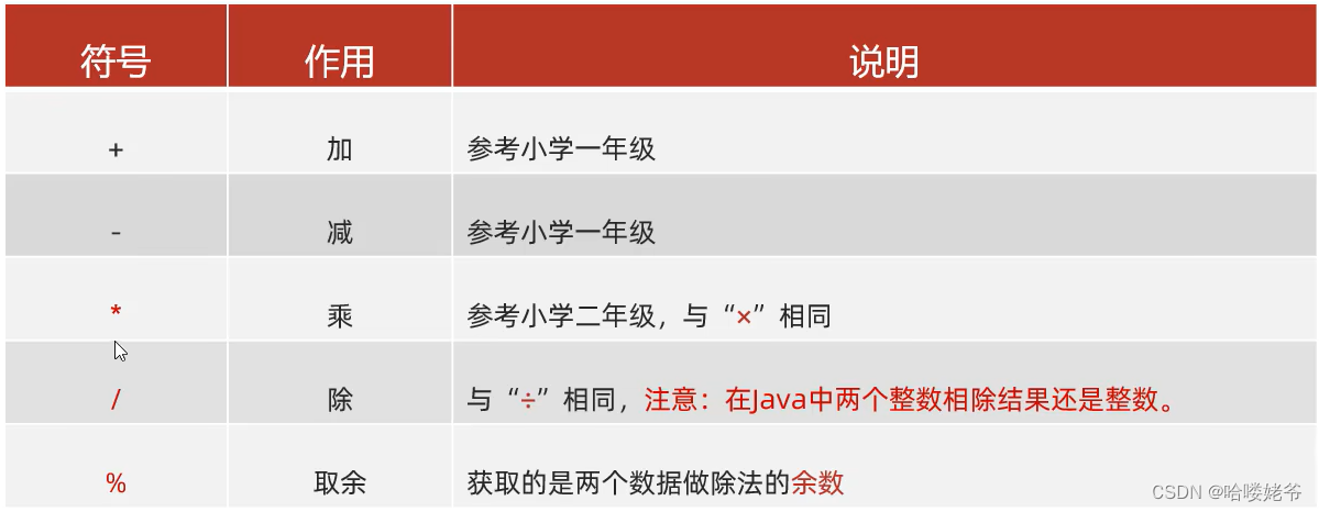 Java 基本的算术运算符、符号做连接符java运算符加符号做连接符 Csdn博客