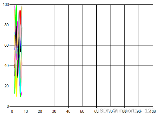 Winform Chart (C#) series IsXValueIndexed应用问题_chart.series[0 ...