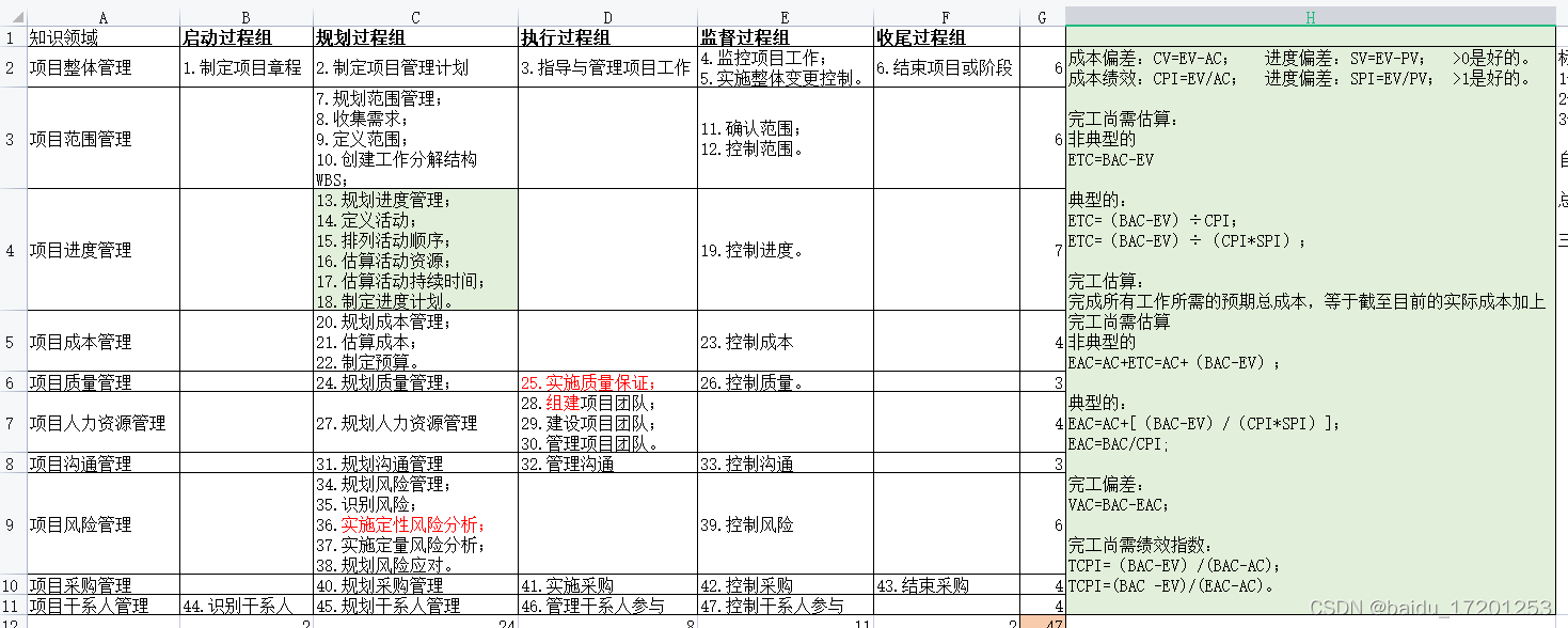 Python 读取excel实例（一）python用read Excel读取数据excel第一个表 Csdn博客