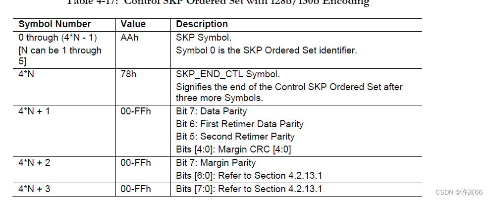 PCIE Order Set-CSDN博客