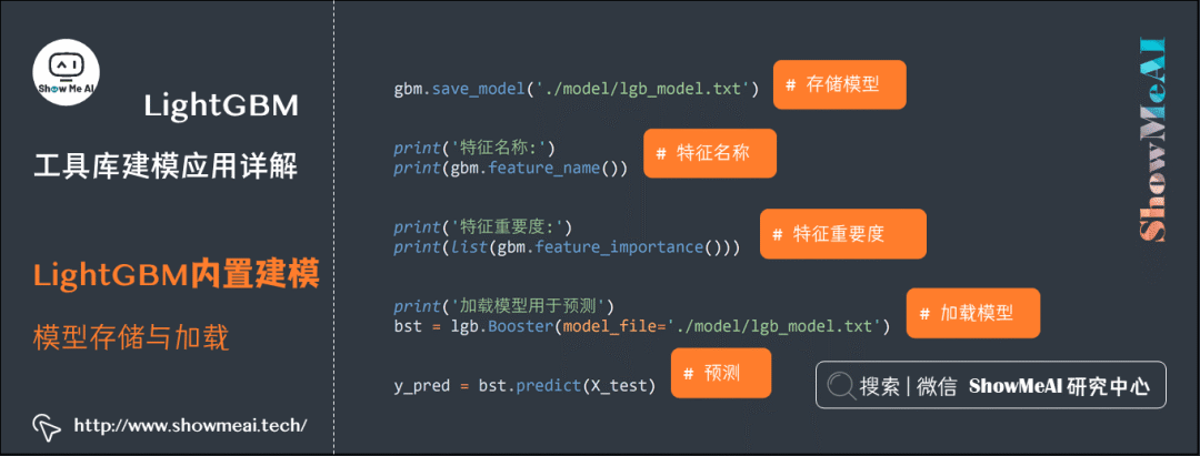 【机器学习】数据挖掘神器LightGBM详解（附代码）-CSDN博客