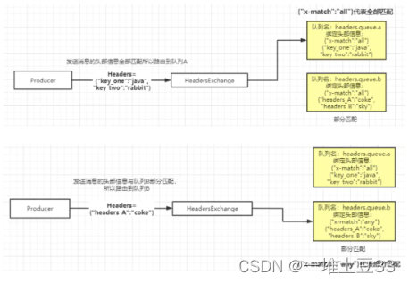 公司来了个CTO，把 RabbitMQ 讲的那叫一个透彻，佩服_rabbit cto-CSDN博客