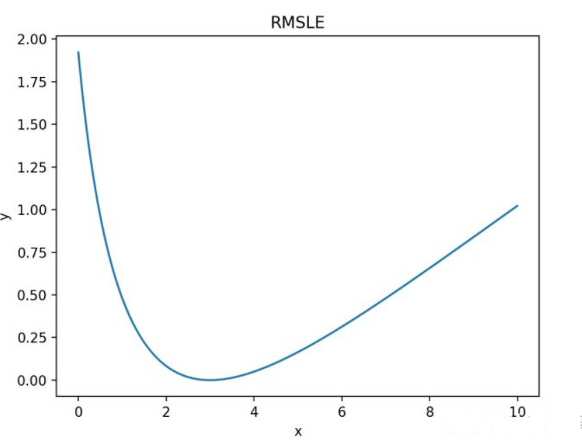 【机器学习】回归评价指标---MSE、RMSE、MAE、R-Squared-CSDN博客