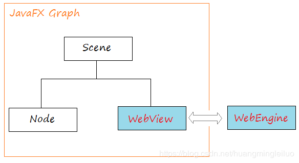 JavaFX WebView and WebEngine Tutorial教程-CSDN博客