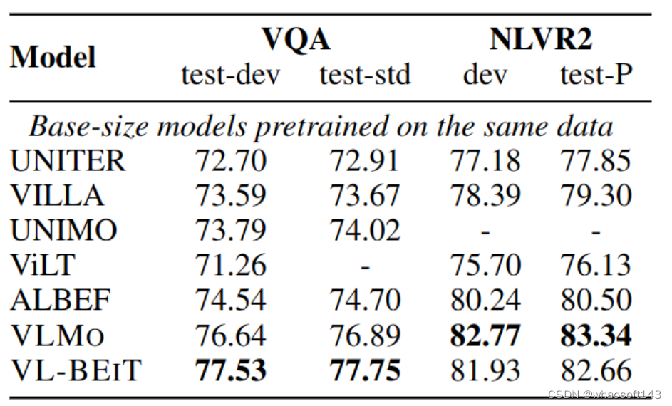 VL-BEIT_beit在vlm微调-CSDN博客