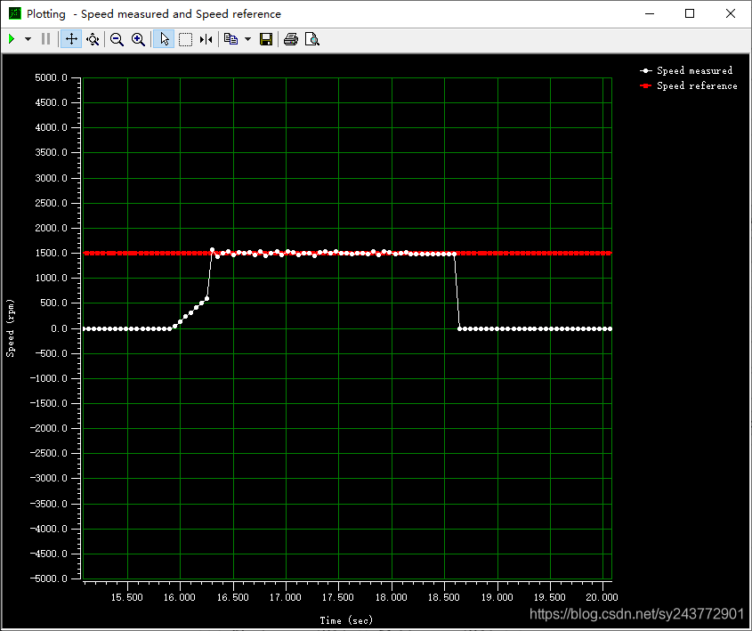 STM32电机库（ST-MC-Workbench）学习记录——无感FOC代码生成_st workbench-CSDN博客