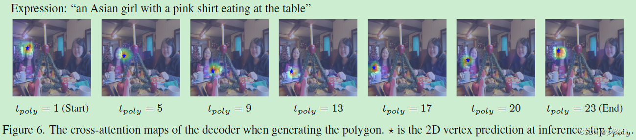 PolyFormer: Referring Image Segmentation as Sequential Polygon Generation 论文阅读笔记-CSDN博客