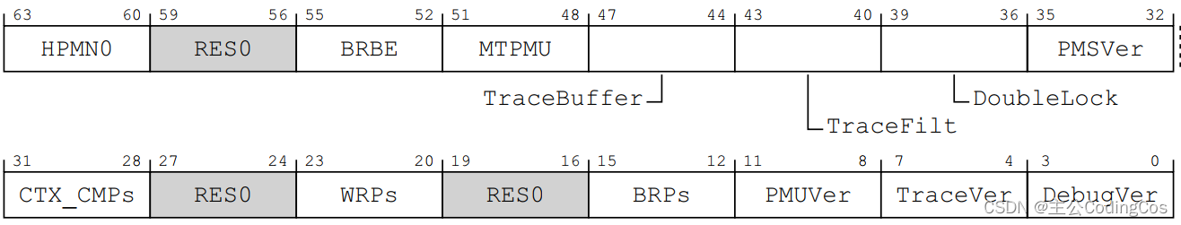 【ARM Coresight Debug 系列 -- ARMv8/v9 Watchpoint 软件实现地址监控详细介绍】_arm watchpoint-CSDN博客