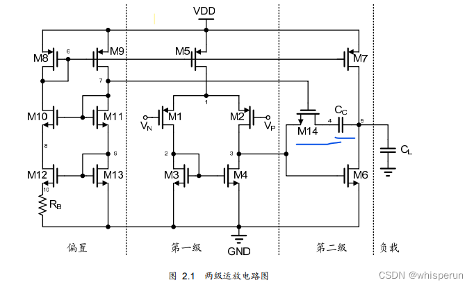 运用gm/id法设计二级运放教程_gmid-CSDN博客