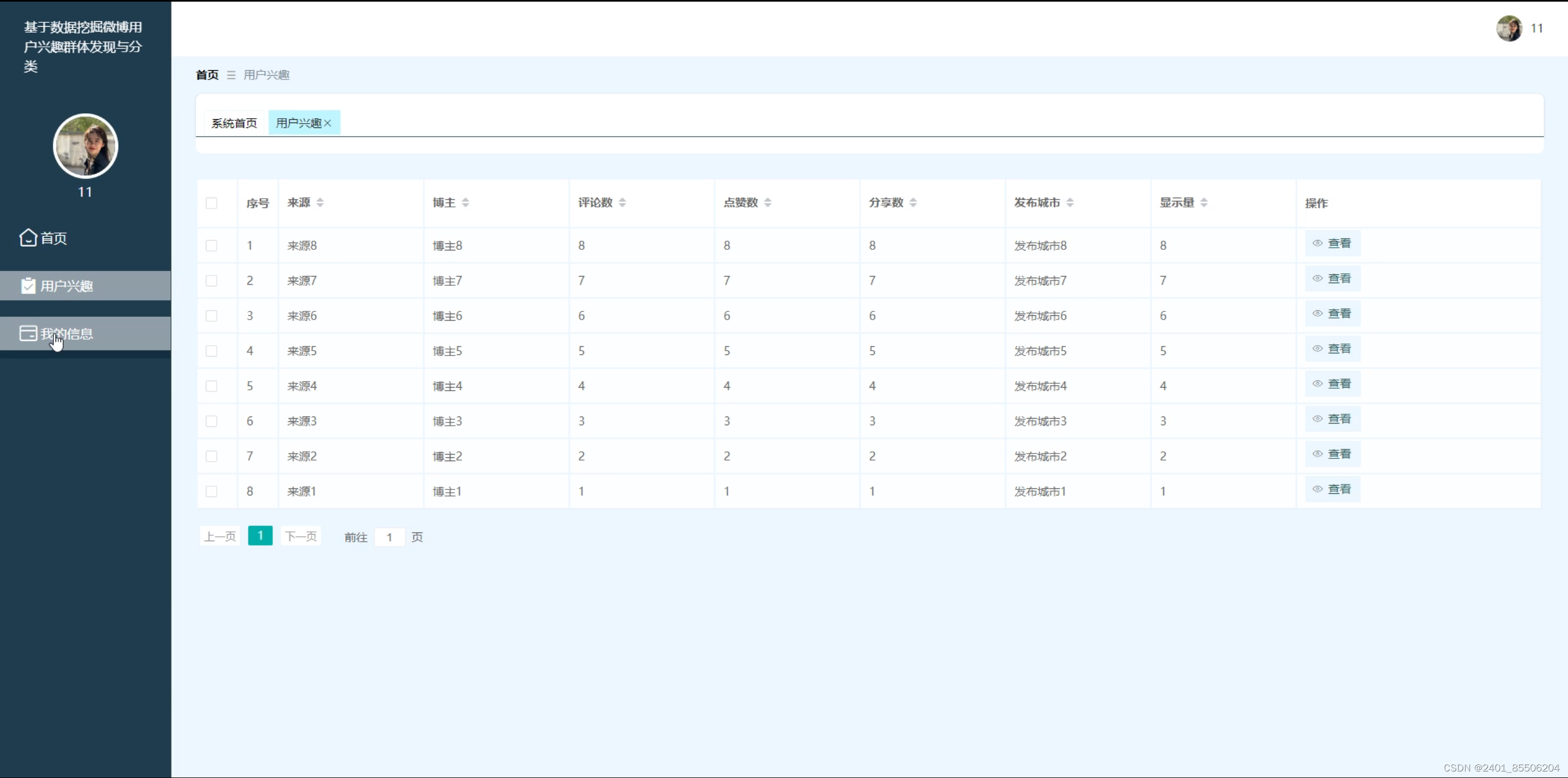 计算机毕业设计之基于数据挖掘微博用户兴趣群体发现与分类基于数据挖掘的微博用户兴趣群体发现与分类 Csdn博客