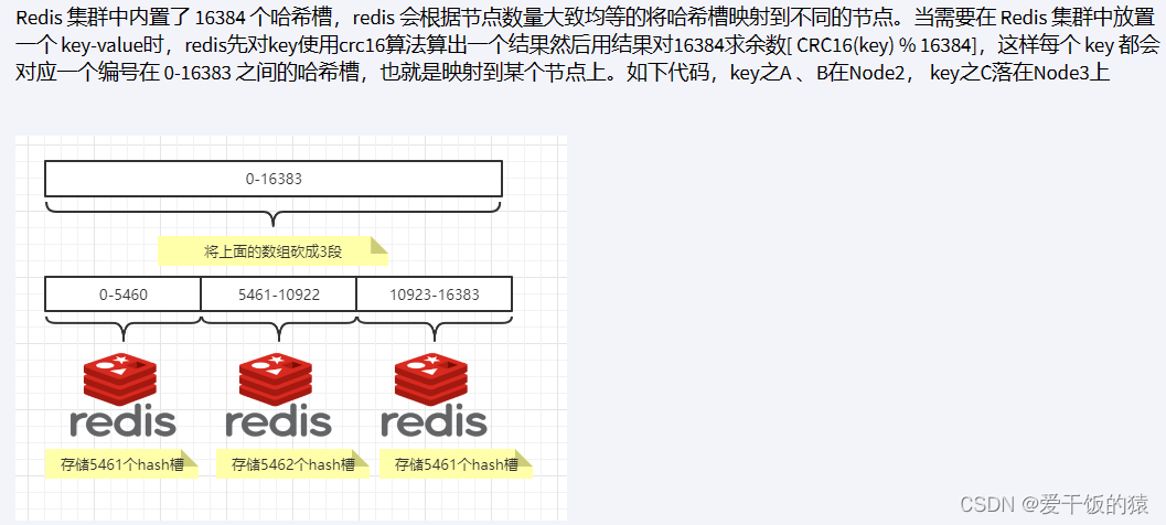 【Redis7】Redis7 集群（重点：哈希槽分区）_redis7集群-CSDN博客