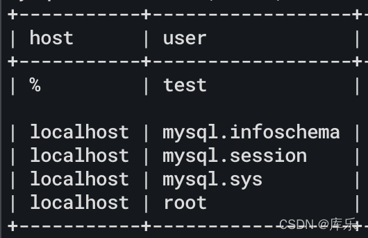 [MySQL 8] 授权 GRANT ALL 出现错误 ERROR 1064 (42000) You have an error in your SQL syntax_mysql 8.0 ...