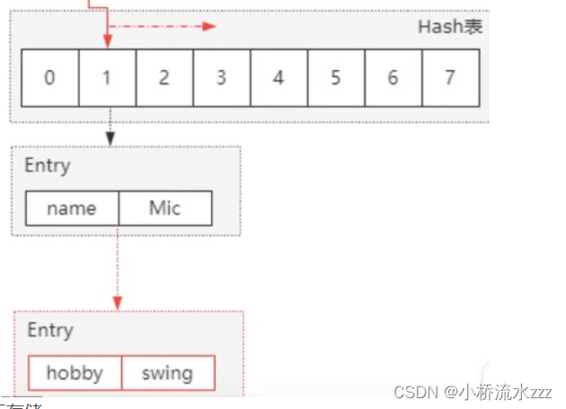 JDK1.8中HashMap的底层实现_jdk1.8 hashmap尾插法-CSDN博客