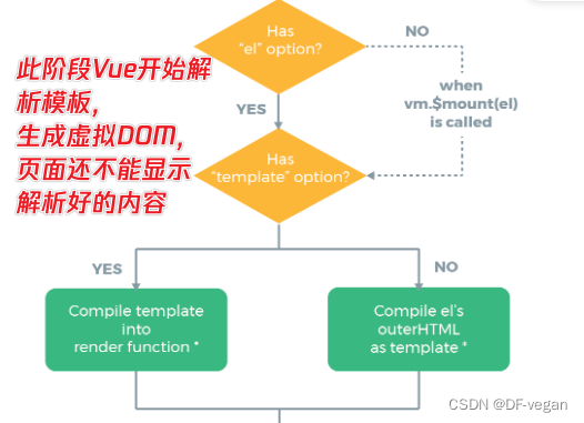 Vue(简单了解Cookie、生命周期)_vue cookie-CSDN博客