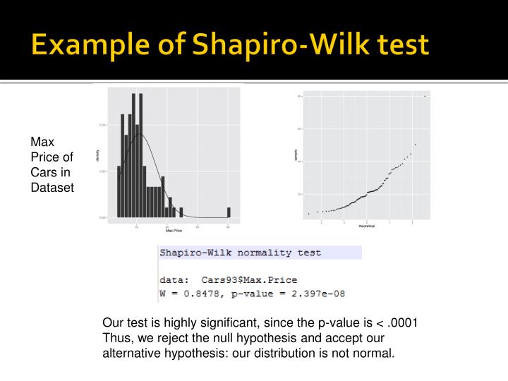 R语言假设检验（hypothesis test）: Shapiro检验（正太分布判断）/检验数据是否符合正态性_R语言：入门+数据分析+机器 ...