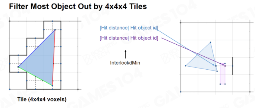 UE5.1 Lumen Indirect Diffuse Lighting分析_lumenscreenprobegather-CSDN博客