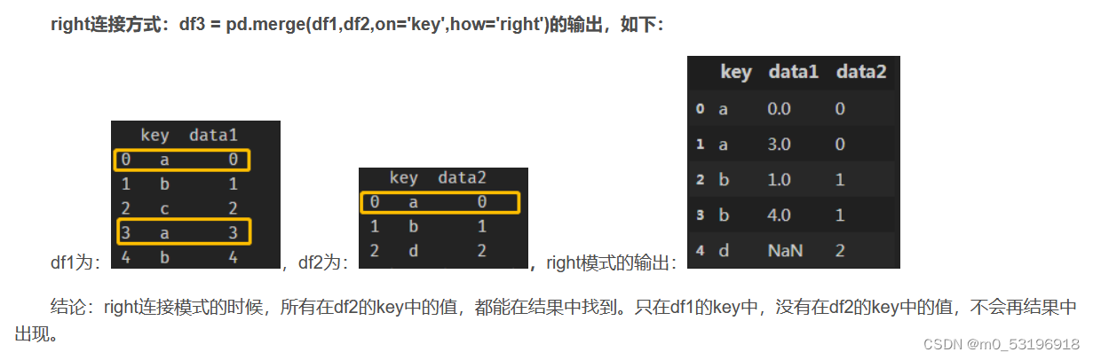【python学习笔记】键值连接(join、merge)和粘合(concat、append)python左连接 Csdn博客