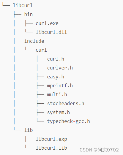 Qt--使用Curl库，下载文件至内存_qt curl-CSDN博客