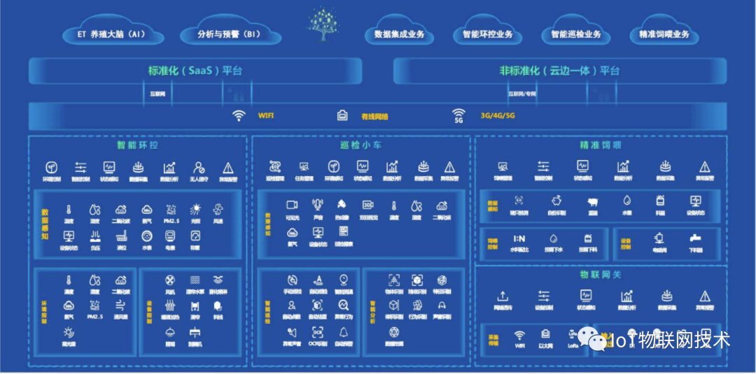 ThingsKit 开箱即用、低代码、国产化 IoT 物联网平台-CSDN博客