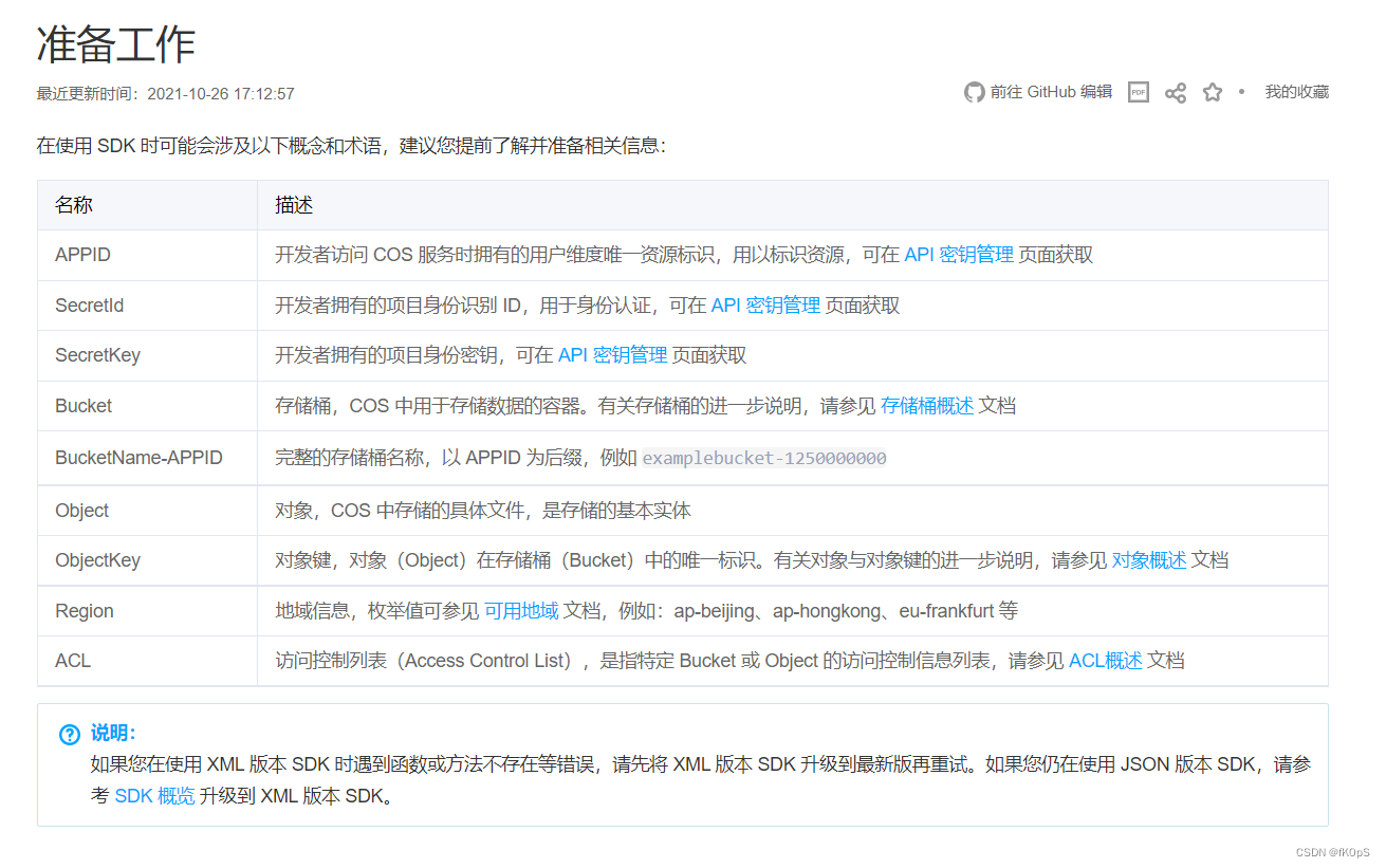 腾讯云COS+PicGo搭建图床-CSDN博客