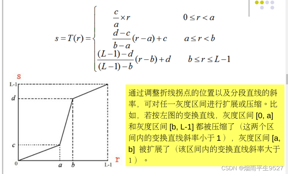 NEFU数字图像处理（2）图像增强_数字图像处理多图像平均方法-CSDN博客