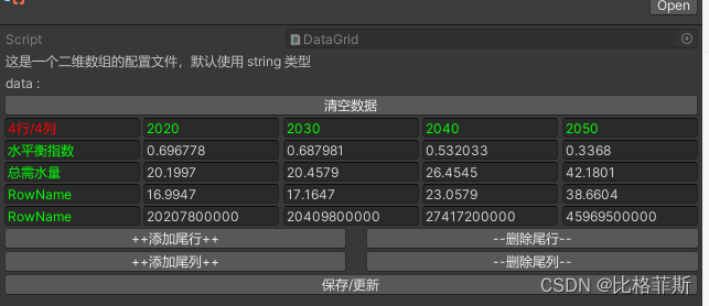 Unity 通过 二维数组序列化 实现二维数组在编辑器面板查看和配置数据unity 二维数组 Csdn博客