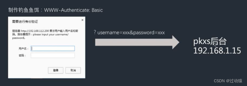 【web-ctf】ctf-pikachu-XSS_ctf xss-CSDN博客