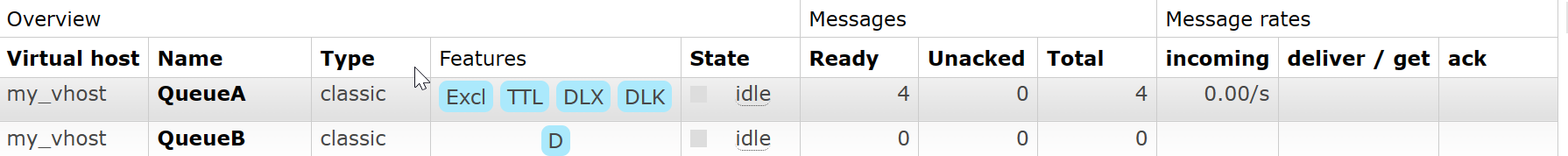 【RabbitMQ】延迟队列之死信交换机_x-message-ttl-CSDN博客