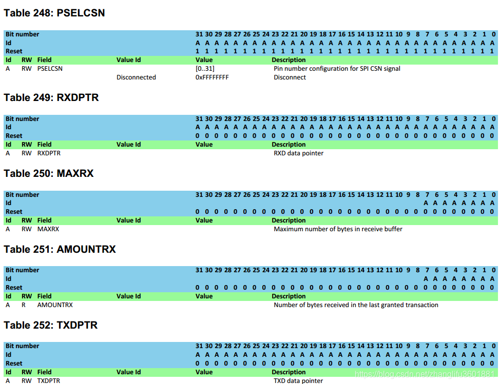 一起学nRF51xx 15 - spis_spim spis-CSDN博客