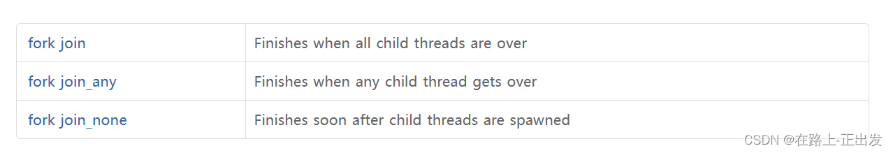 我的 System Verilog 学习记录（6）fork Join Any Csdn博客