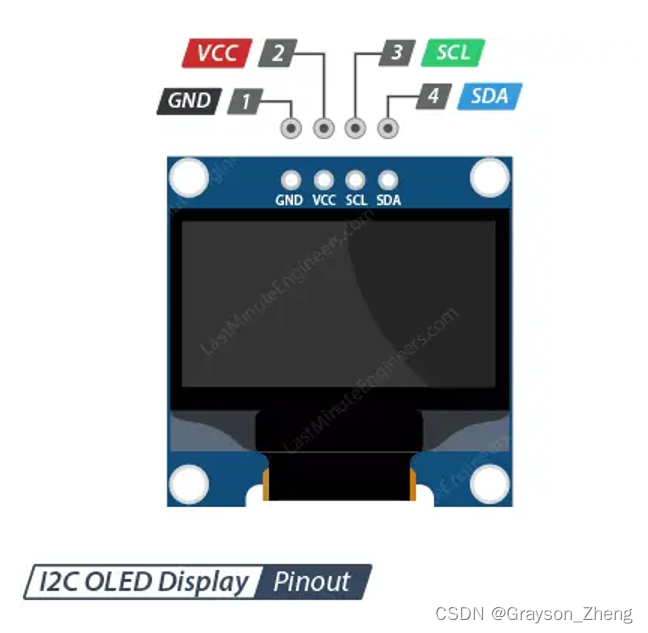OrangePi ZERO 2 外设应用程序开发之 I²C 配置及驱动 OLED 屏幕_orangepi oled-CSDN博客