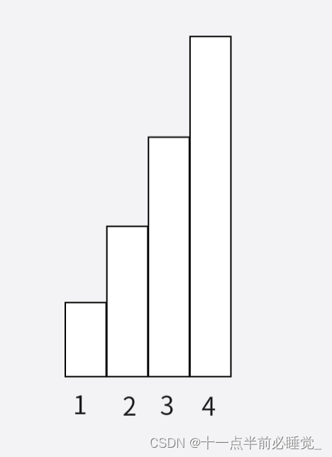 单调栈与单调队列（ACwing算法笔记）_acwing单调队列-CSDN博客