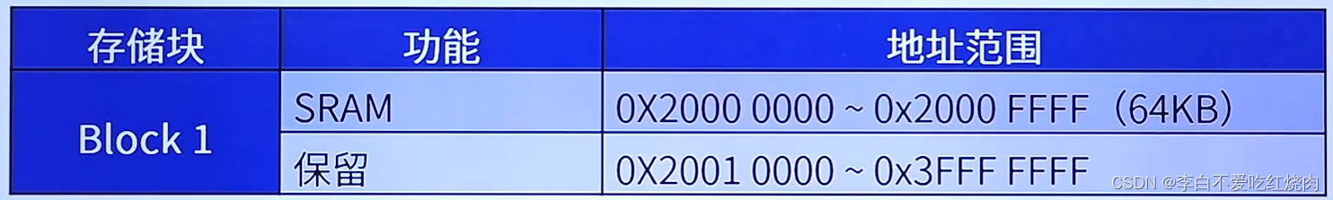 STM32-OTA升级-基于STM32CubeMX+STM32F103（一）基础知识_stm32 ota-CSDN博客