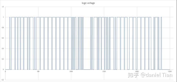 CAN协议栈数据结构基础_bit rate switch-CSDN博客