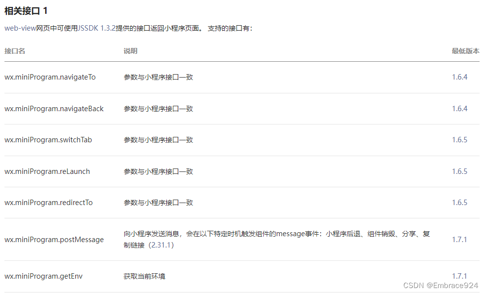 小程序webView 实现小程序内嵌H5页面_小程序webview嵌入h5-CSDN博客