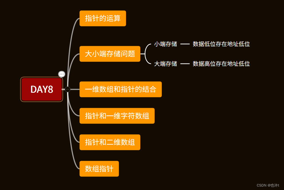 DAY8-CSDN博客