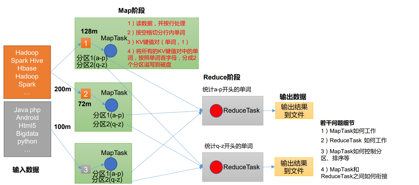 Hadoop Mapreducehadoop Mapreduce Xml 输入文件 Csdn博客