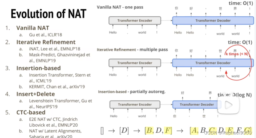 【学习】自注意力机制的改进方法、non-autoregressive sequence generation、point network-CSDN博客