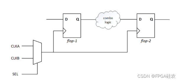约束综合中的逻辑互斥时钟(Logically Exclusive Clocks)-CSDN博客